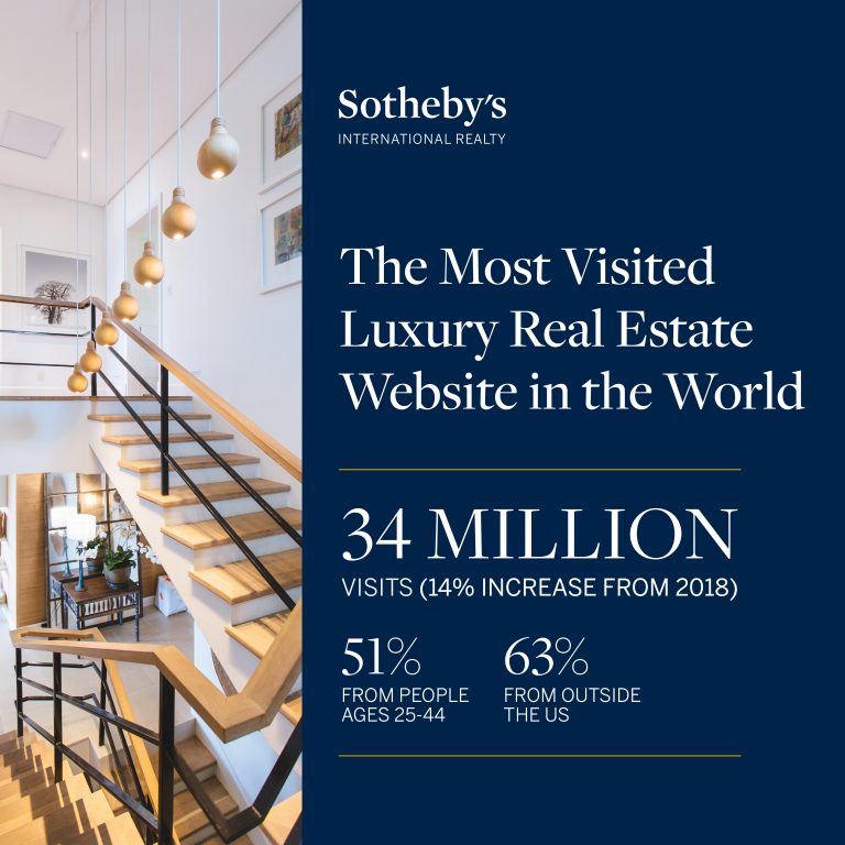 Sotheby’s International Realty Achieves Record $114 Billion in Global ...